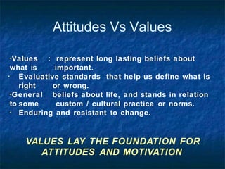 foundationsofindividualbehaviour-160808151709.pptx