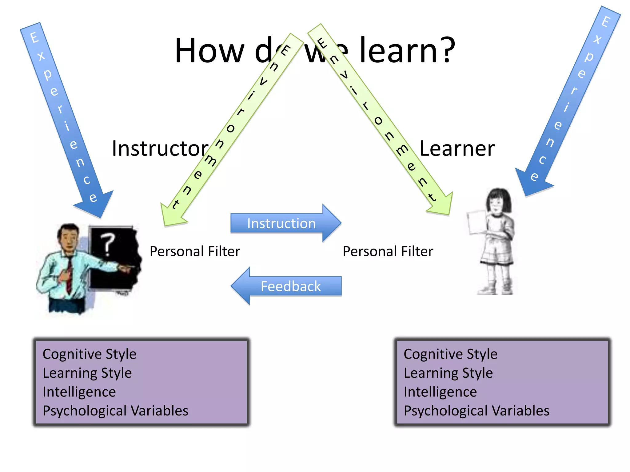 Foundationsof IT-Theories | PPTX