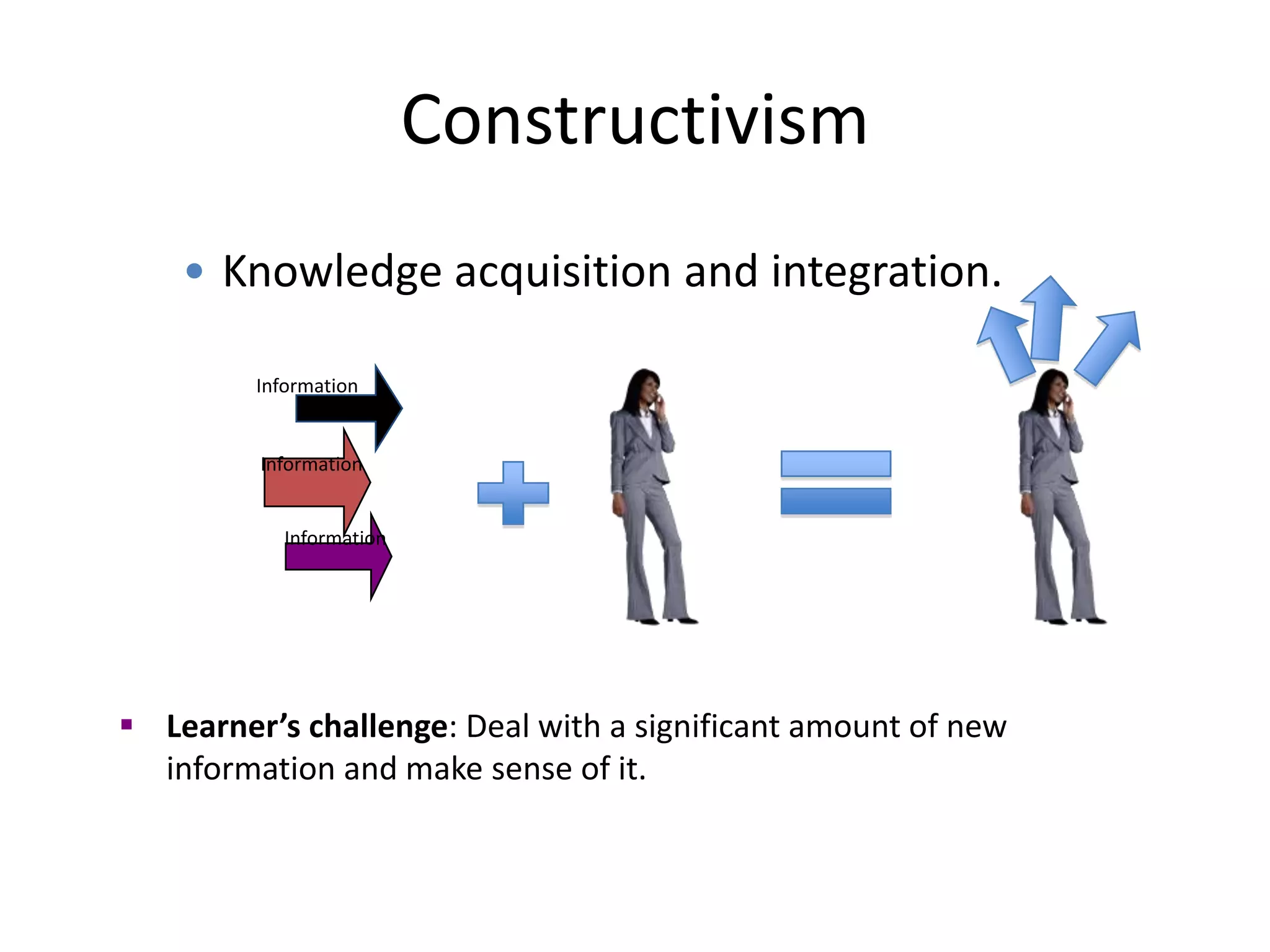 Foundationsof IT-Theories | PPTX