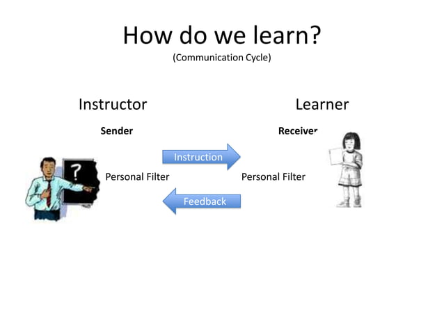 Foundationsof IT-Theories | PPT