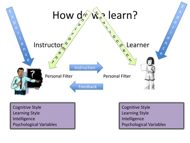 Foundationsof IT-Theories | PPT