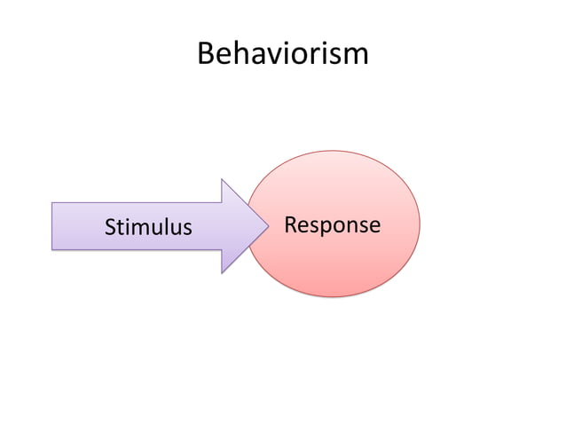 Foundationsof IT-Theories | PPT