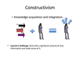 Foundationsof IT-Theories | PPT