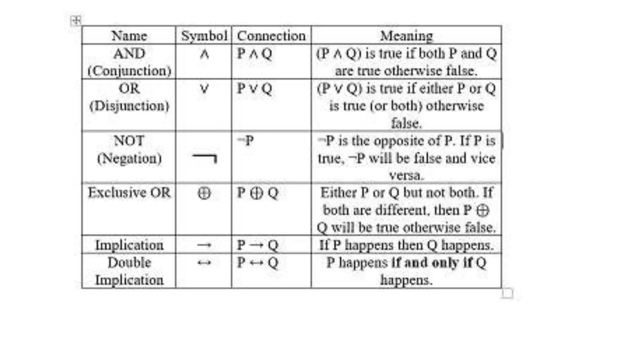 Foundations of Knowledge Representation in Artificial Intelligence.pptx