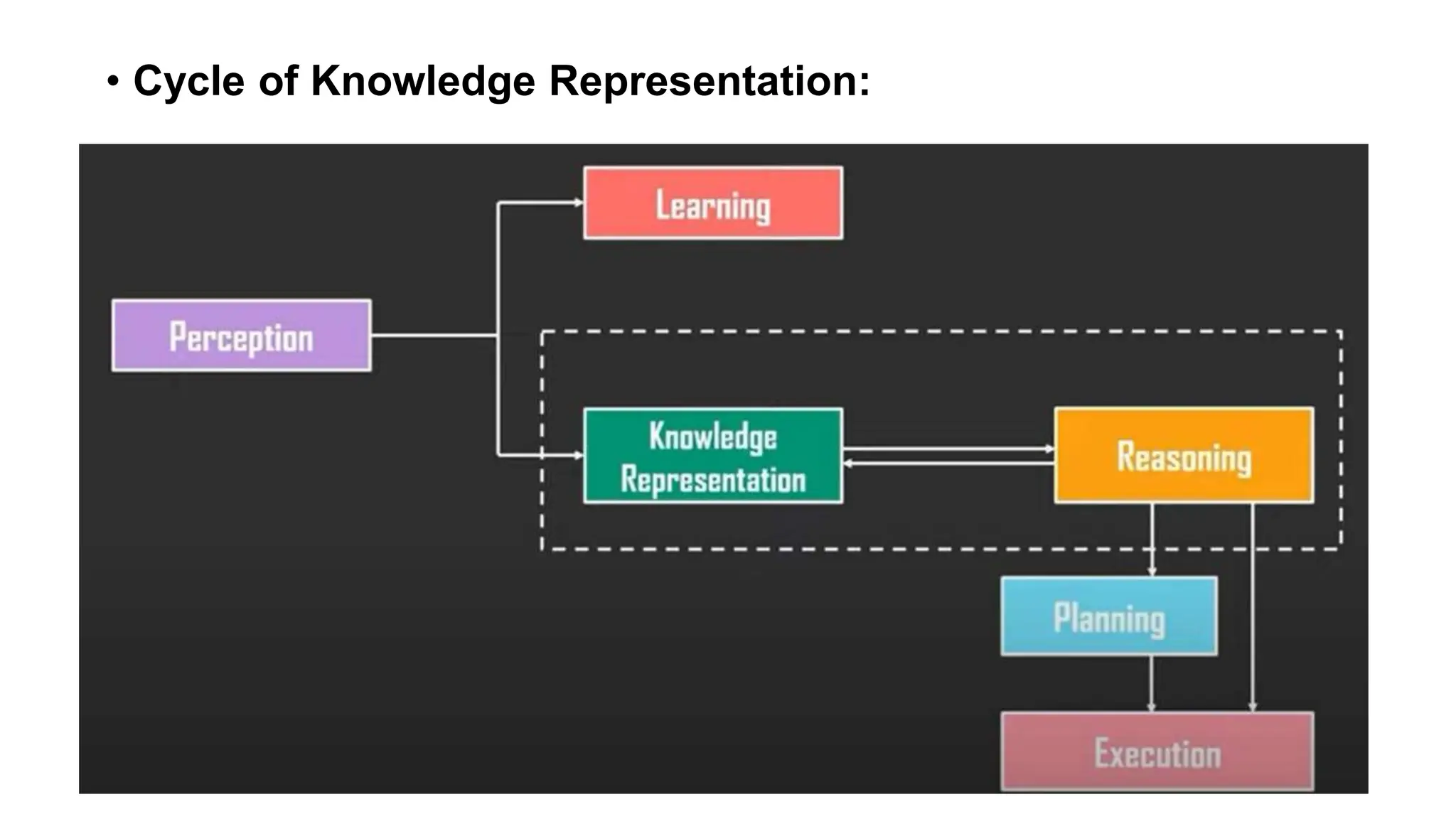 Foundations of Knowledge Representation in Artificial Intelligence.pptx