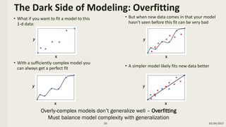 Foundations of Machine Learning - StampedeCon AI Summit 2017 | PDF