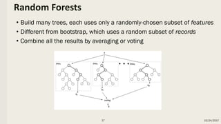 Foundations of Machine Learning - StampedeCon AI Summit 2017 | PDF