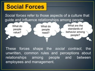 Foundations of management | PPTX