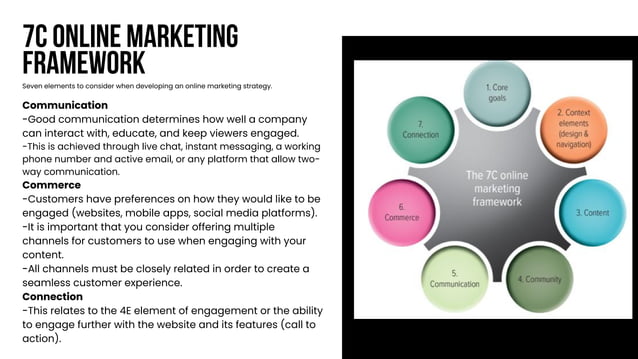 Introduction to Digital Marketing | PDF | Internet | Computing