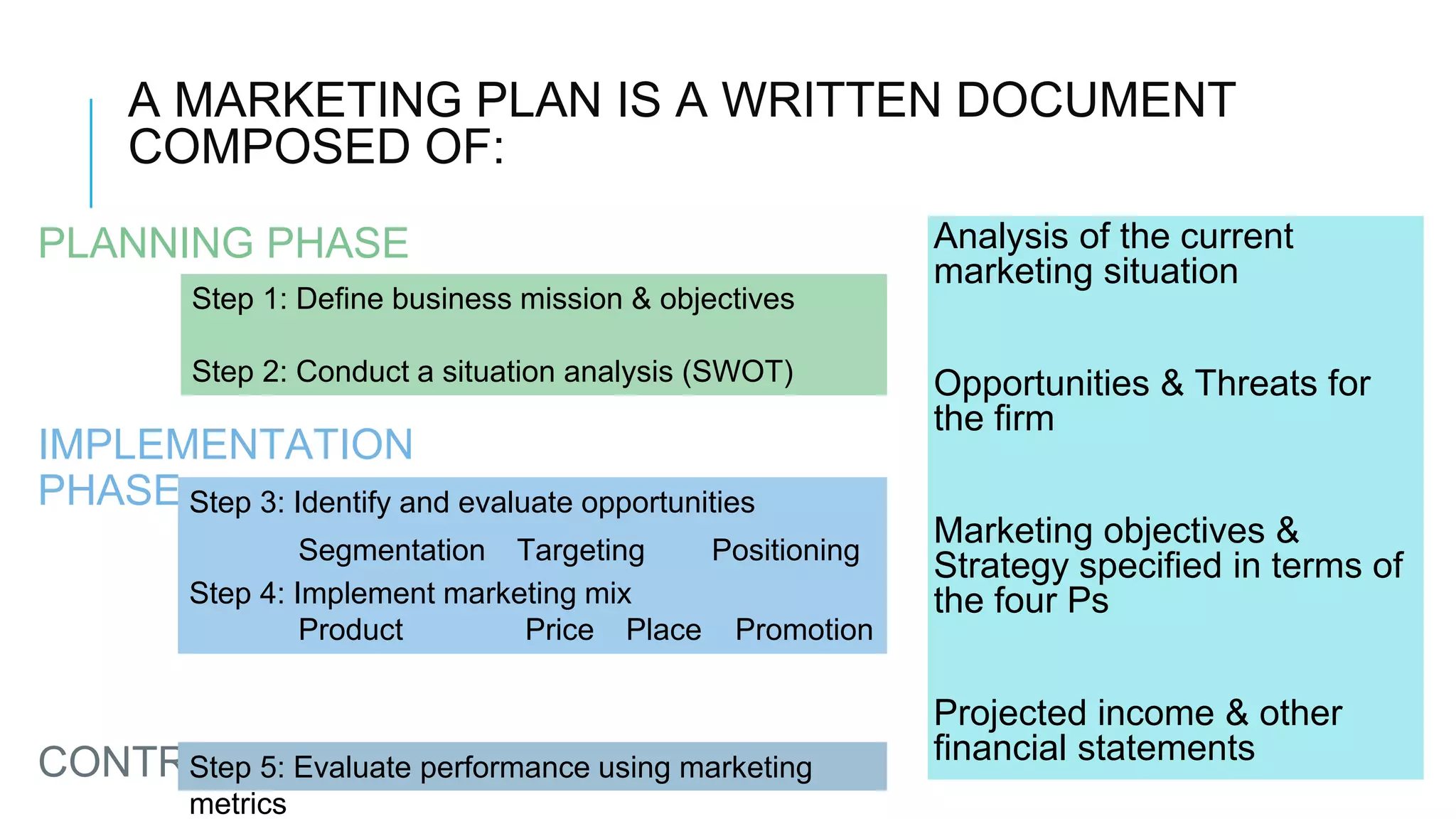 Foundations of marketing presentation | PPT