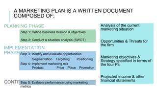 Foundations of marketing presentation | PPT