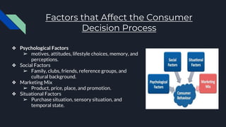 Foundations of Marketing Consumer: Behaviors | PPTX