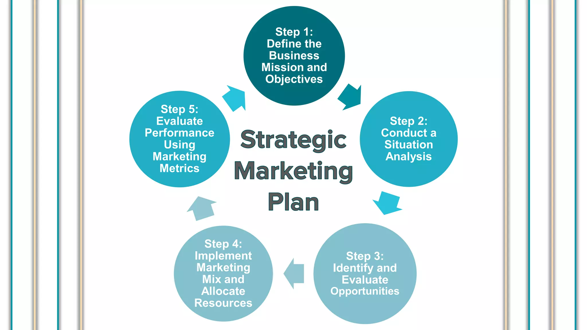 Foundations of Marketing Slide Show | PPT