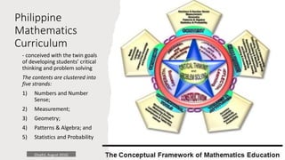 Foundations of Mathematics Teaching and Learning (Philippine Context ...