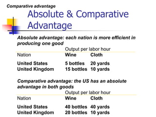 Foundations of Modern Trade Theory | PPT