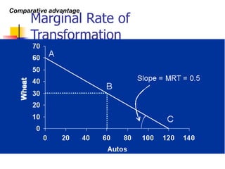 Foundations of Modern Trade Theory | PPT