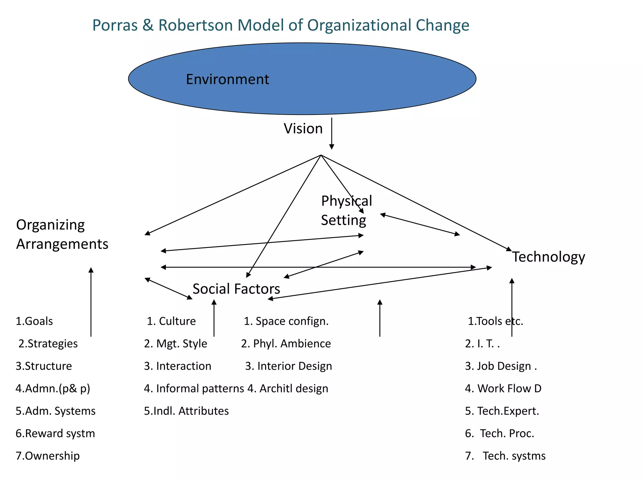 Foundations of od | PPT