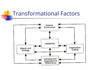 FOUNDATIONS OF OD.ppt MBA ppt slides for organizational development | PPT