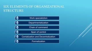 Foundations of organizational structure | PPTX