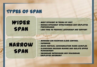 Foundations of organization structure | PPTX