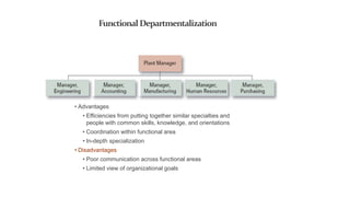 FOUNDATIONS OF ORGANIZATION STRUCTURE.pptx