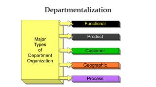 FOUNDATIONS OF ORGANIZATION STRUCTURE.pptx