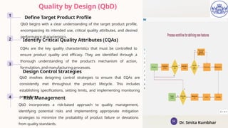 Foundations of Pharmaceutical Quality Assurance and Quality Management ...