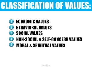 FOUNDATIONS OF PHILIPPINE POLITICS AND GOVERNMENT: FILIPINO VALUES | PPTX