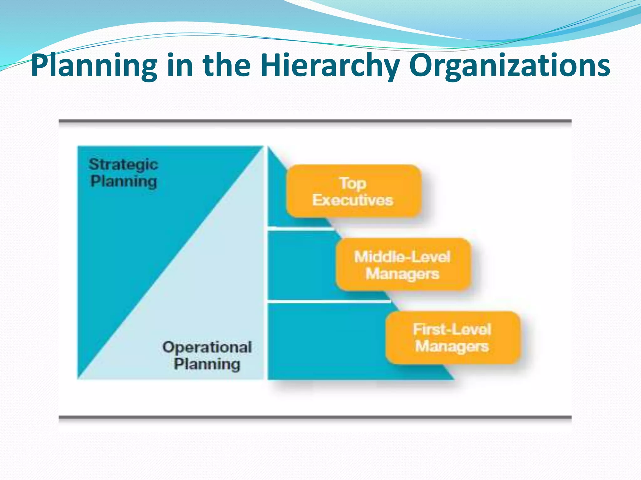 Foundations of planning, types of plans, approaches to planning ...