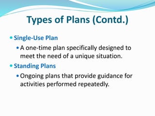 Foundations of planning, types of plans, approaches to planning ...