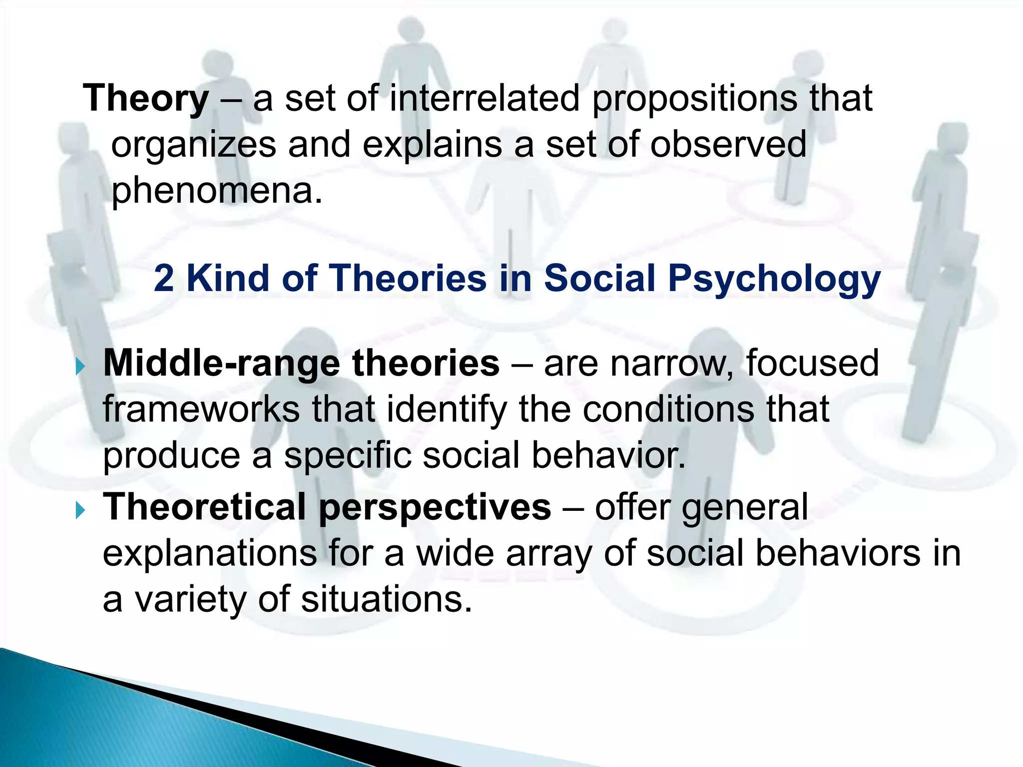 Theoretical Perspectives in Social Psychology | PPTX