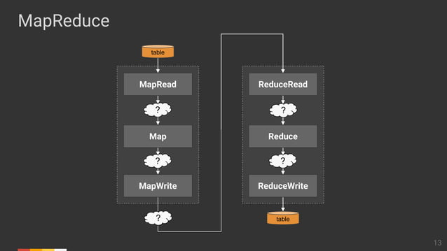 Foundations of streaming SQL: stream & table theory | PPT
