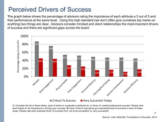 Foundations of Success - Success through the eyes of advisors (May 2014 ...