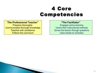 Foundations of Teaching | PPT