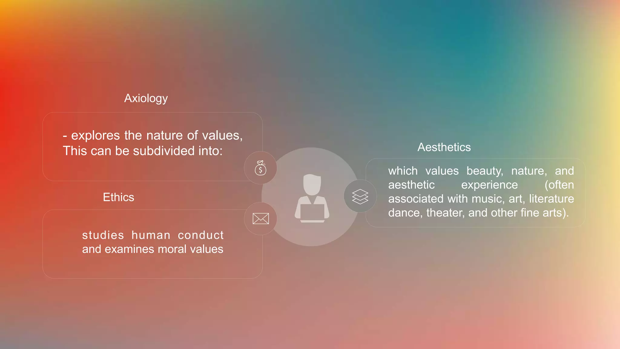 Foundations of the principles of business ethics | PPTX