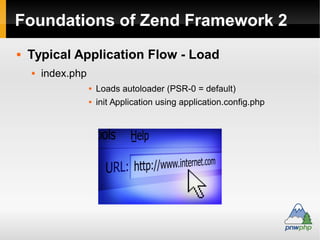 Foundations of Zend Framework | PDF | Web Development | Internet