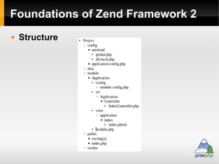 Foundations of Zend Framework | PDF | Web Development | Internet