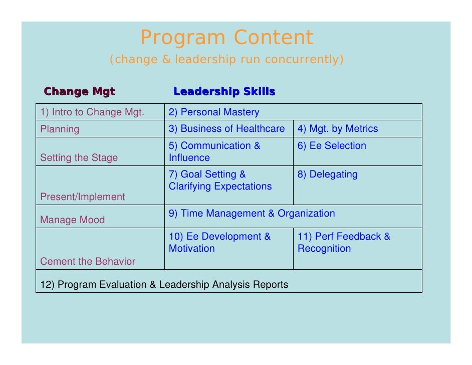 Frontline Leadership Assessment & Development
