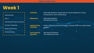 Foundations Program Overview .pdf