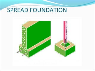 Foundations seminar | PPT