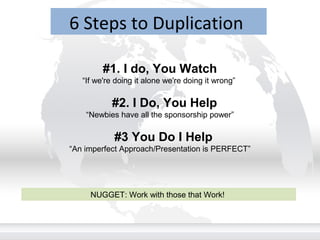 Foundation Training 101 - Module #1 | PPT