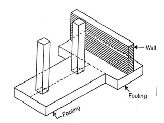 Foundation types | PPTX