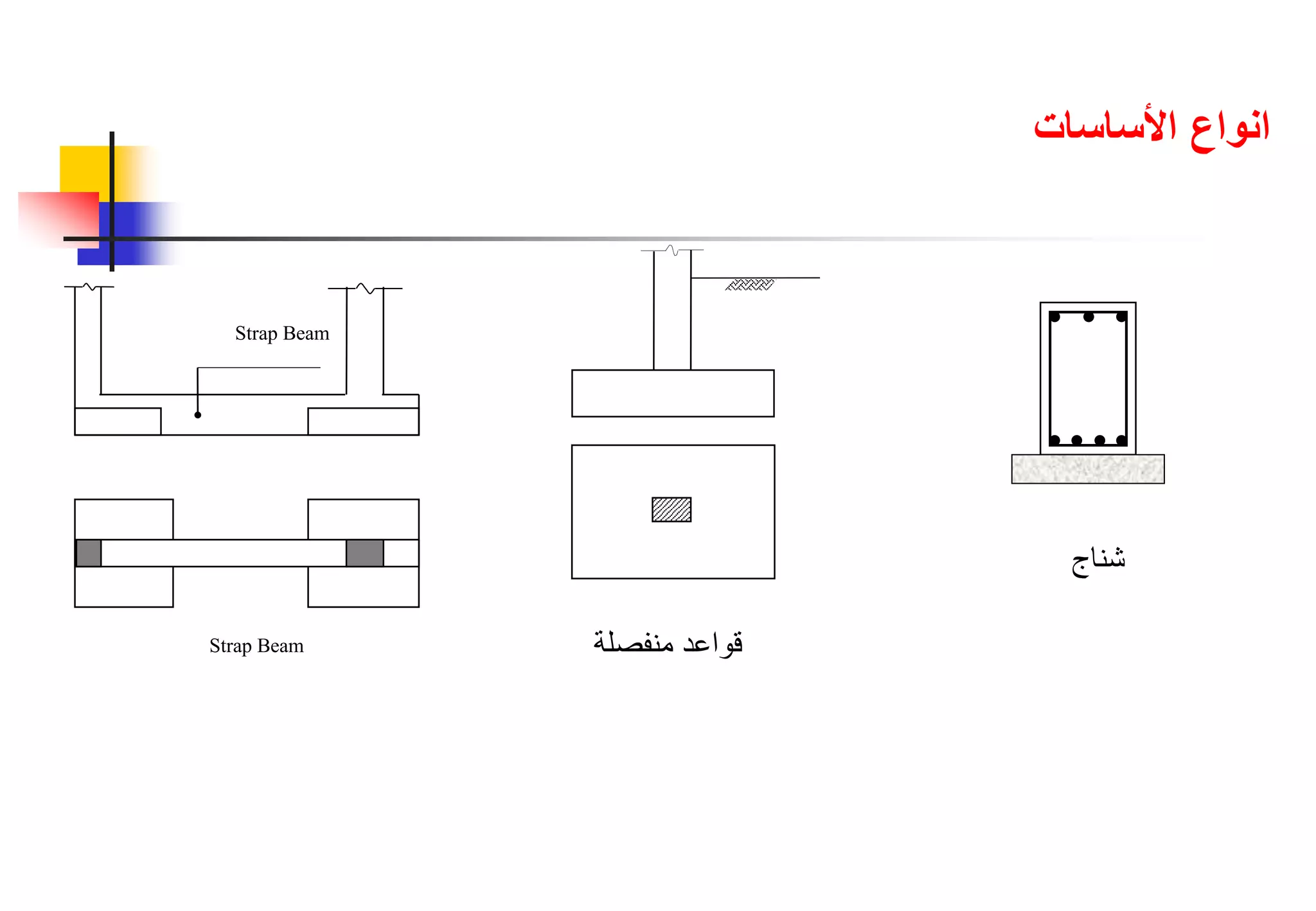 Foundation Types.ppt