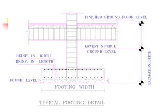 Foundation Types.ppt