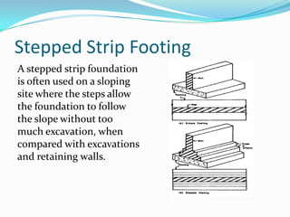 Footing and Its Types | PPTX