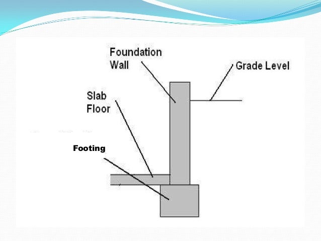 Footing and Its Types