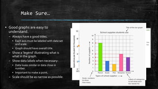 Foundation Unit -- The ‘Good Graph’.pptx