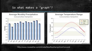 Foundation Unit -- The ‘Good Graph’.pptx