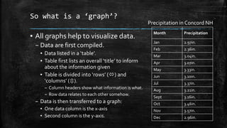 Foundation Unit -- The ‘Good Graph’.pptx