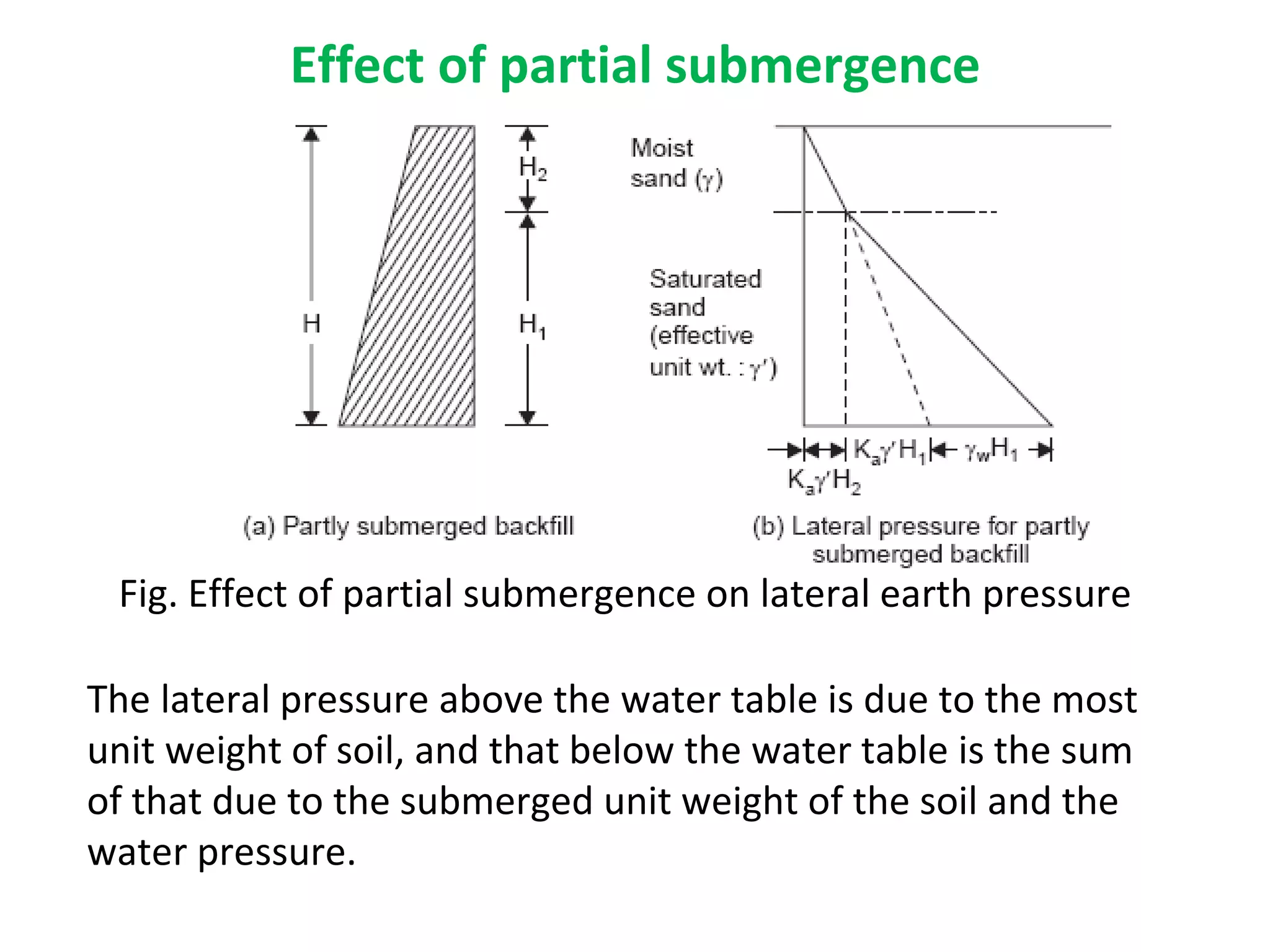 _lateral_earth_pressure_(foundation engineering) | PPTX